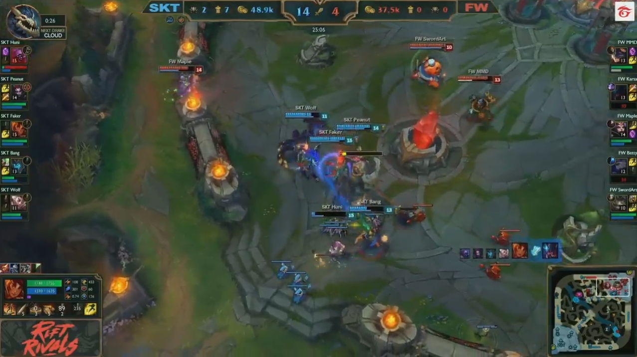 《英雄聯盟》亞洲對抗賽Day1，SKT打出最速比賽，AHQ、FW雙雙落敗 | 4Gamers